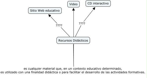 Materiales didacticos - como seleccionar recursos multimedias